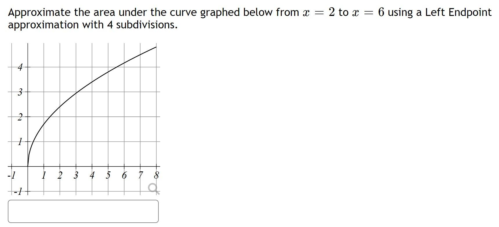 Solved Approximate the area under the curve graphed below | Chegg.com