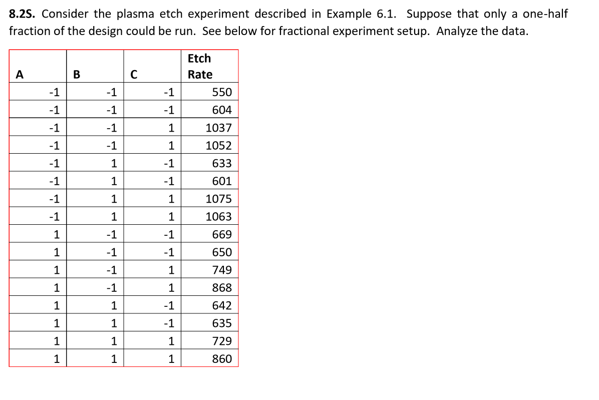 8.2S. Consider the plasma etch experiment described | Chegg.com