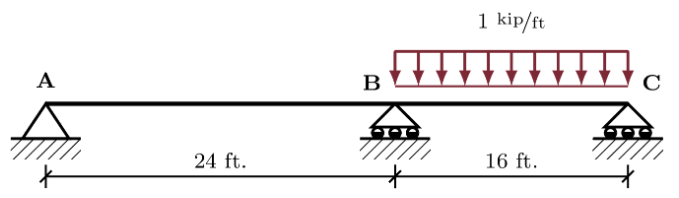 Solved Use the flexibility method to solve all reactions and | Chegg.com