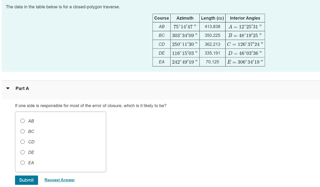 Solved The data in the table below is for a closed-polygon | Chegg.com