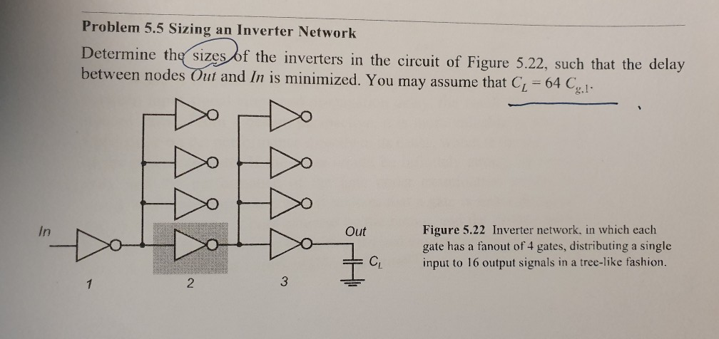 Problem 5.5 Sizing an Inverter Network Determine the | Chegg.com