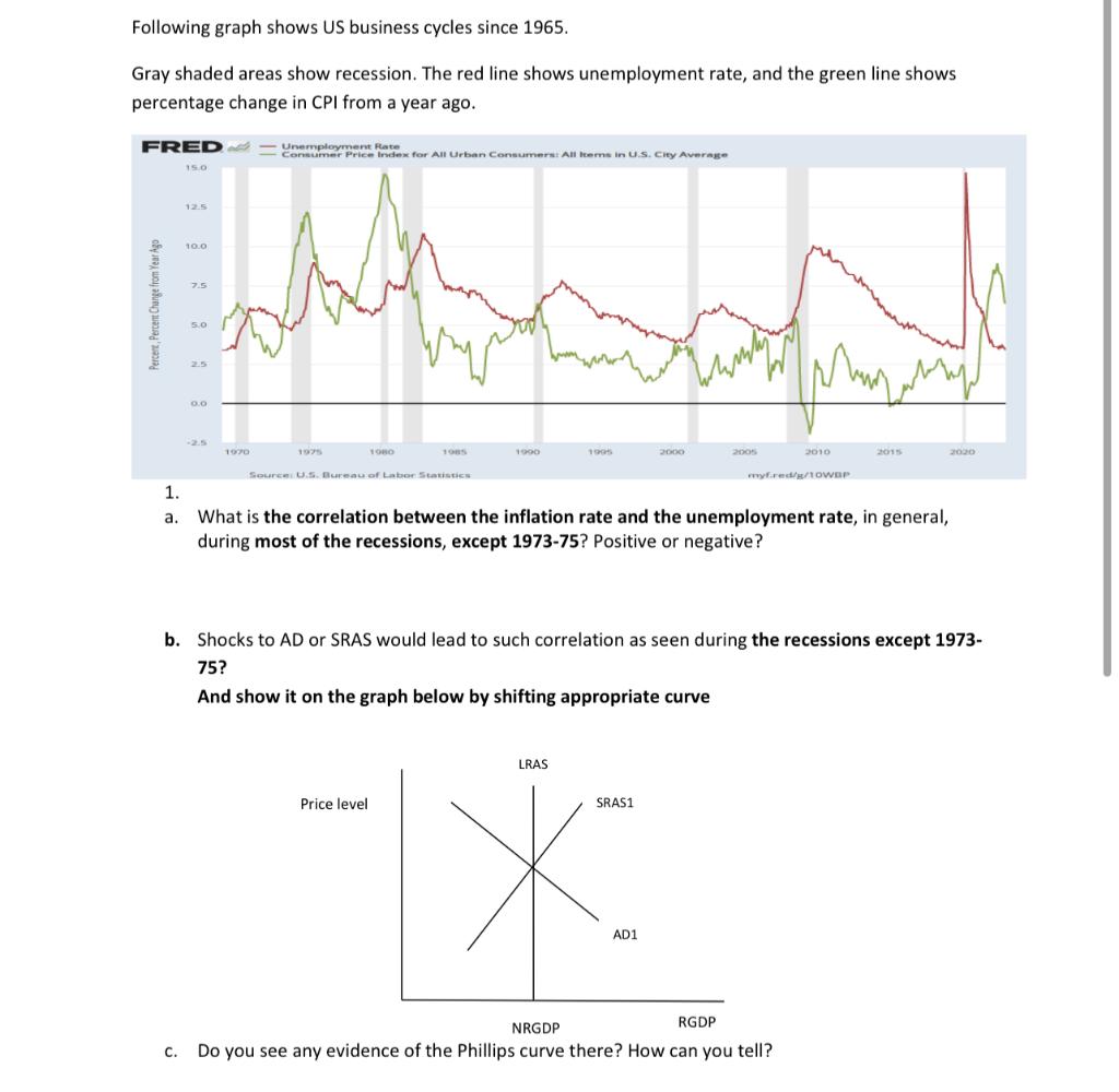 Following graph shows US business cycles since 1965. | Chegg.com