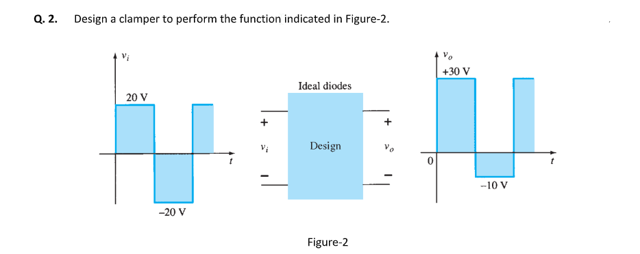Solved Q. 2. Design a clamper to perform the function | Chegg.com