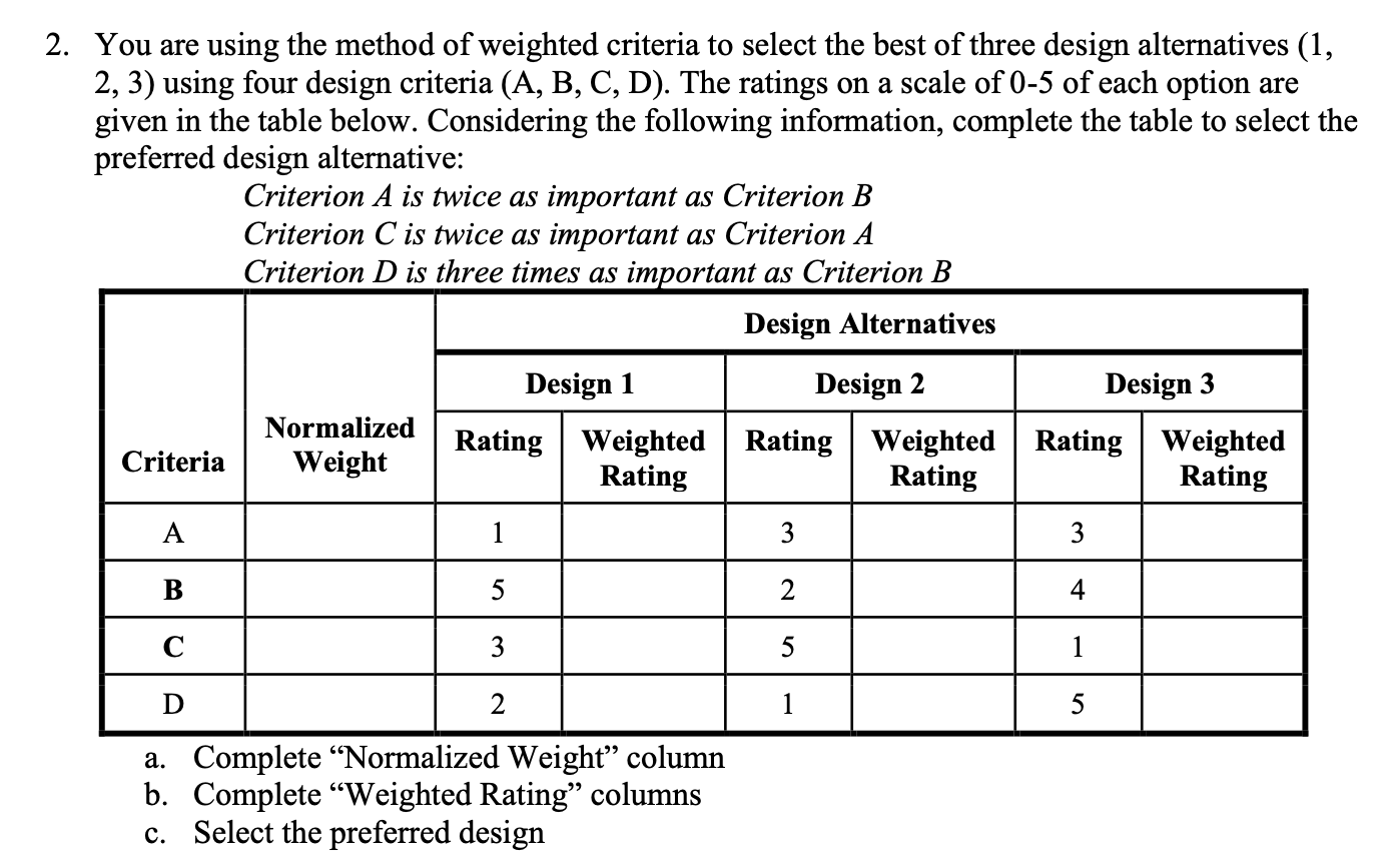 Solved You are using the method of weighted criteria to | Chegg.com