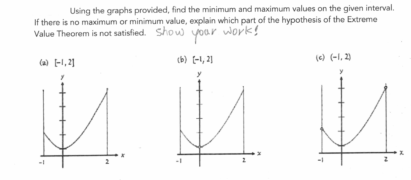 Solved Using the graphs provided, find the minimum and | Chegg.com