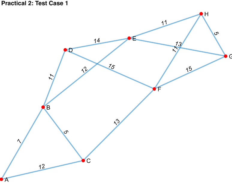 Solved REII 211 2022 Practical 2: Graphs Challenge Implement | Chegg.com
