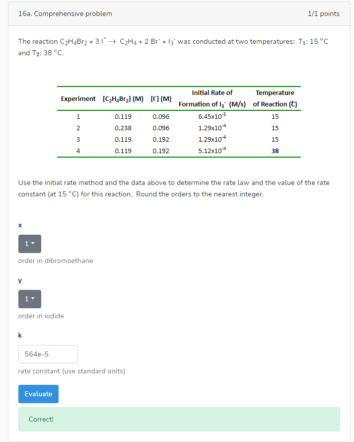 Solved 16a. Comprehensive problem 1/1 points The reaction | Chegg.com