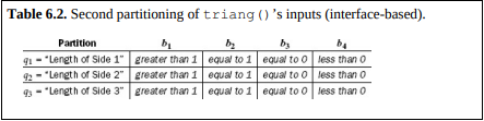 Solved 3. Write down all 16 tests to satisfy Multiple Base | Chegg.com