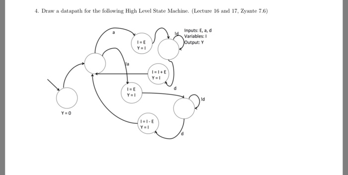 Solved 4. Draw a datapath for the following High Level State | Chegg.com