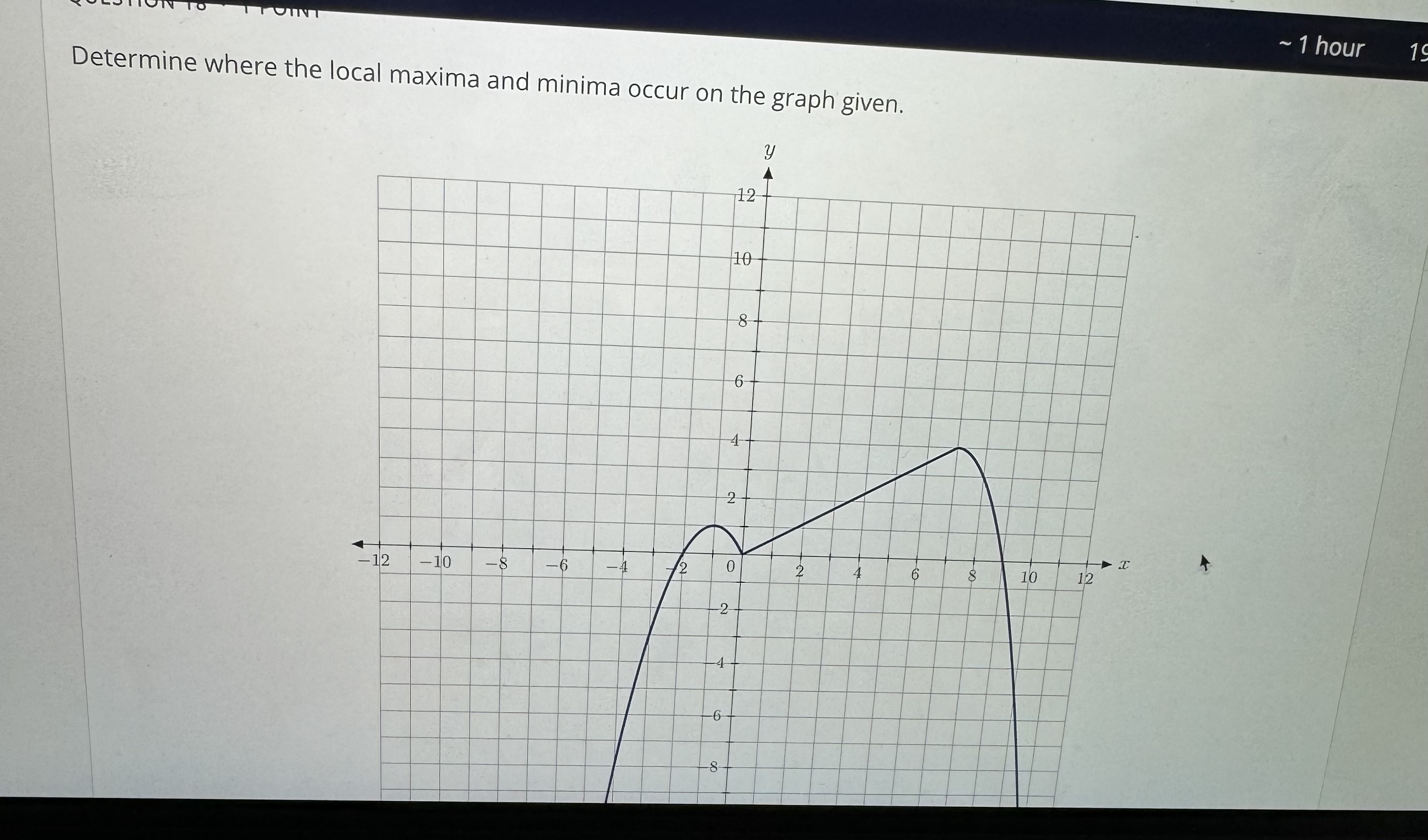 Solved Determine where the local maxima and minima occur on | Chegg.com