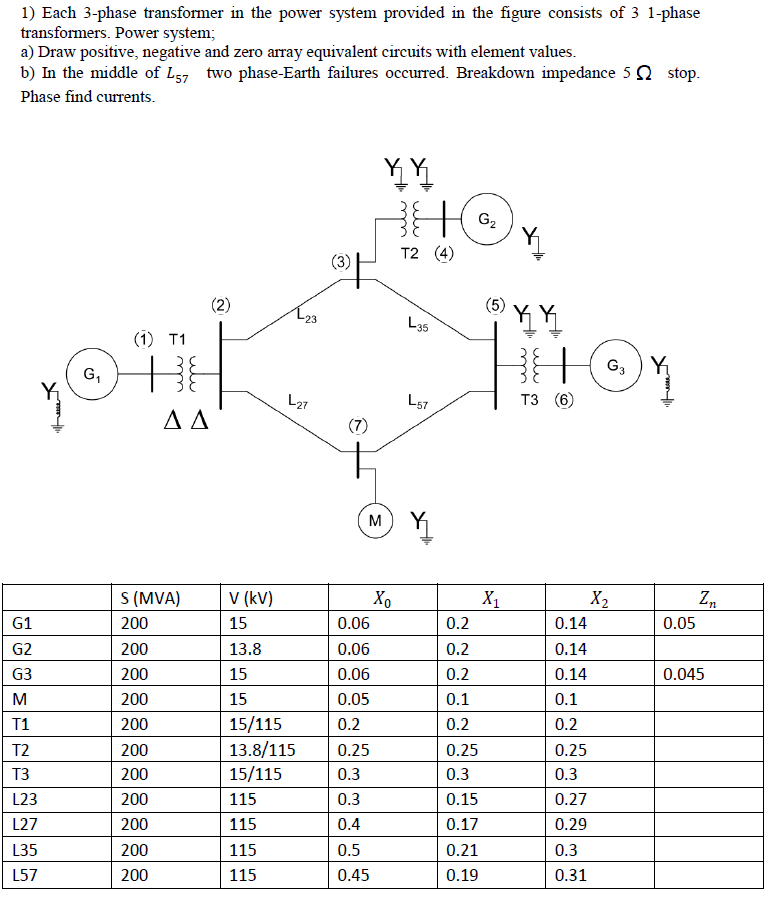 1) Each 3-phase transformer in the power system | Chegg.com