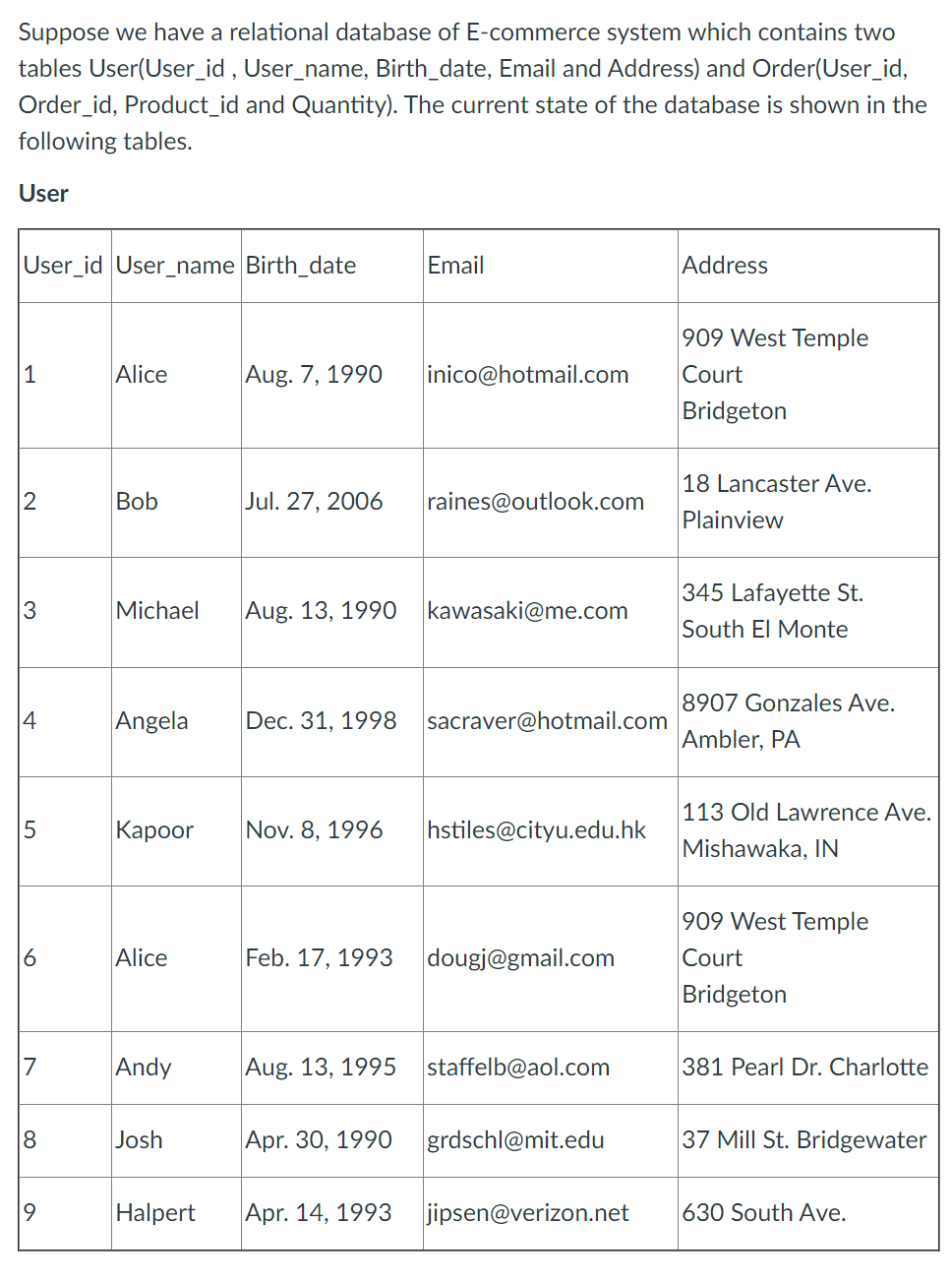 Solved Suppose we have a relational database of E-commerce | Chegg.com