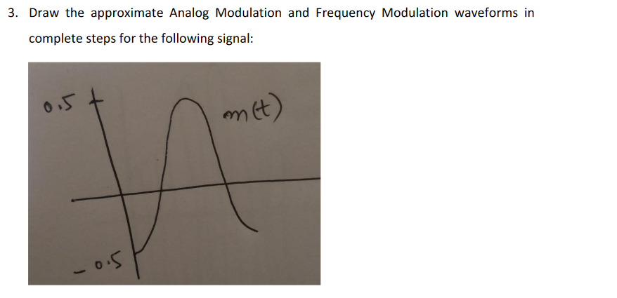 3. Draw the approximate Analog Modulation and | Chegg.com