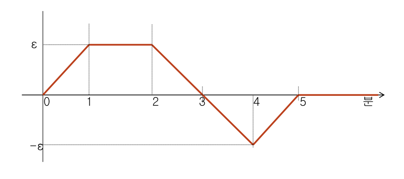 Solved Question 1. State how the PID controller will appear | Chegg.com
