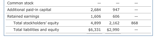 Solved 1. Stock valuation - A comparison of estimated values | Chegg.com