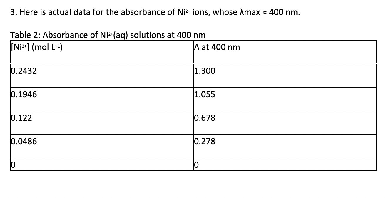 Solved Figure 1: Standard curve for the absorbance of | Chegg.com