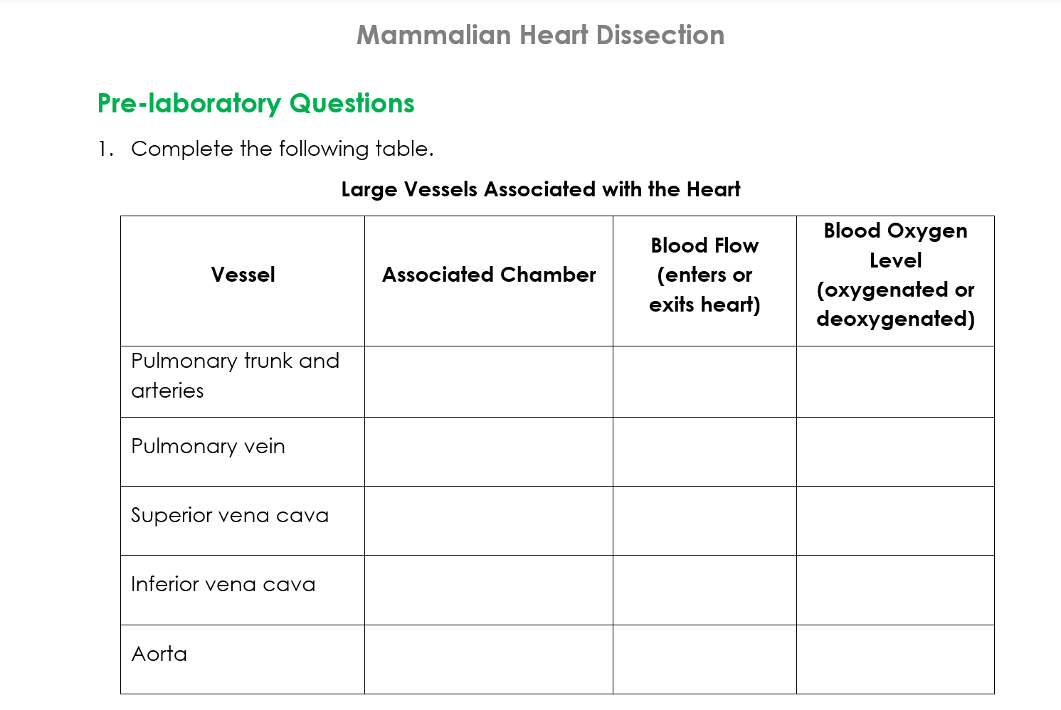 Solved Mammalian Heart DissectionPre-Iaboratory | Chegg.com