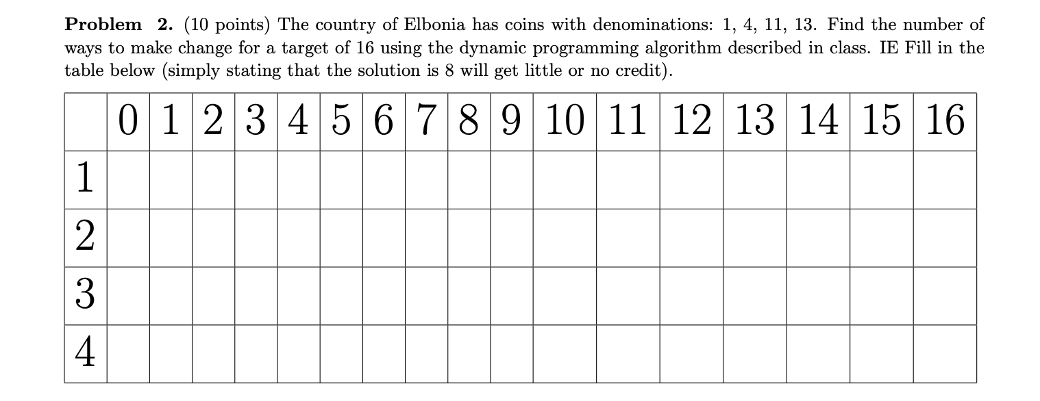 Solved Problem 2. (10 points) The country of Elbonia has | Chegg.com