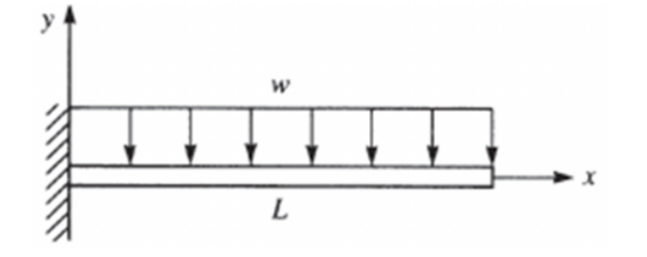 Solved Determine the moment reactions at the supports. Solve | Chegg.com