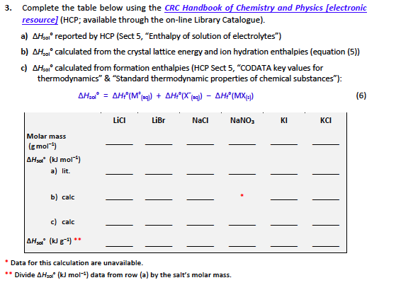 Solved 3. Complete the table below using the CRC Handbook of | Chegg.com