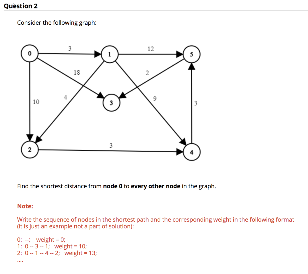Solved Question 2 Consider the following graph: 3 12 18 2. 4 | Chegg.com