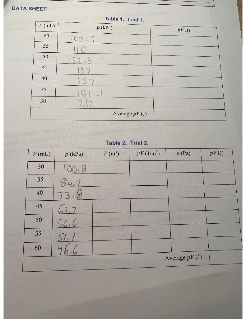 Solved DATA SHEET Table 1. Trial 1. V (mL) PV (J) 60 55 50 | Chegg.com