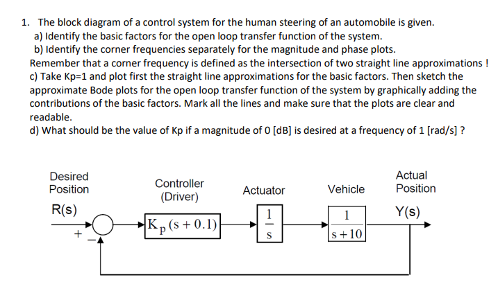 Solved 1. The block diagram of a control system for the | Chegg.com