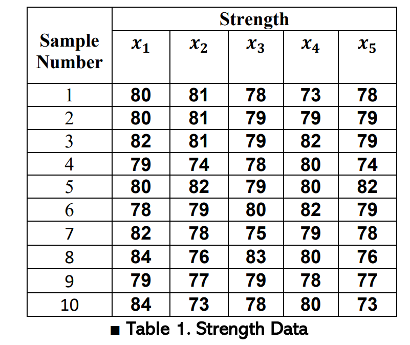 Solved Parts manufactured by an injection molding process | Chegg.com
