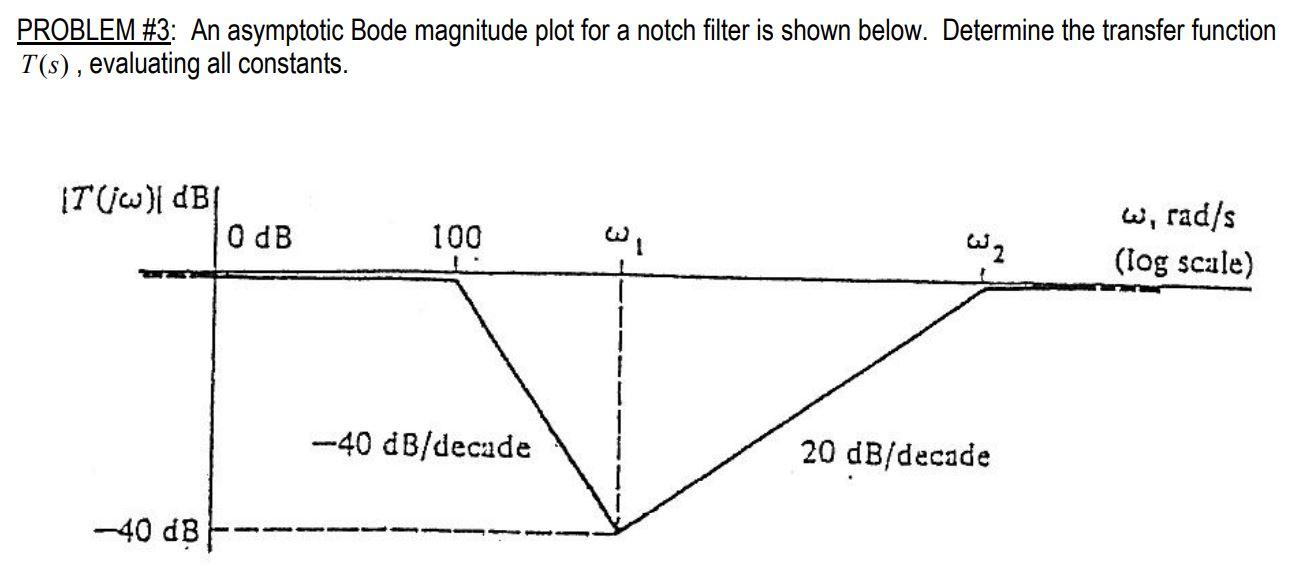 Solved PROBLEM #3: An asymptotic Bode magnitude plot for a | Chegg.com