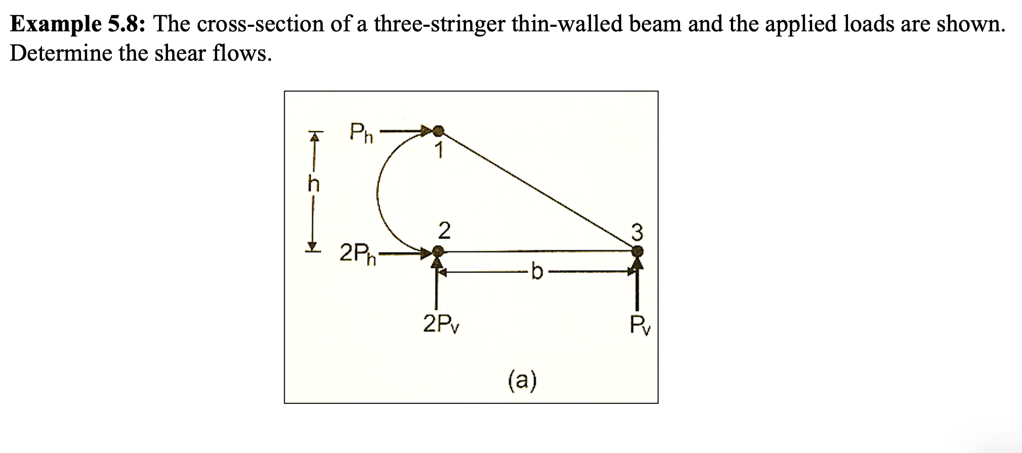 Example 5.8: The cross-section of a three-stringer | Chegg.com