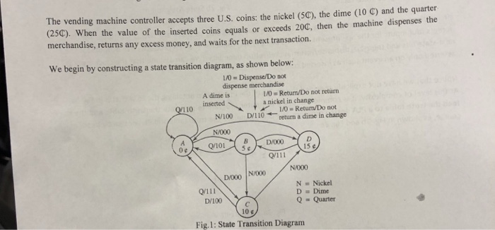 Solved The vending machine controller accepts three U.s. | Chegg.com