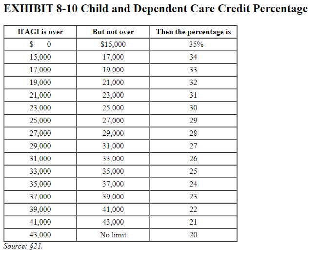 Solved Required information Comprehensive Problem 8-85 (LO | Chegg.com