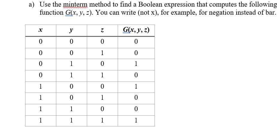 Solved a) Use the minterm method to find a Boolean | Chegg.com