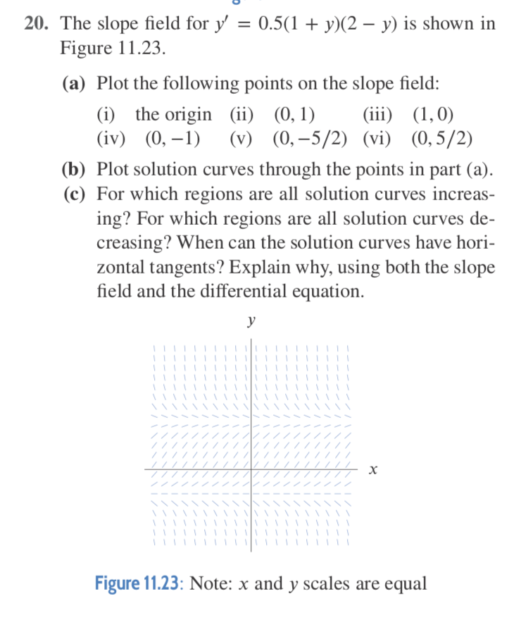 Solved 20. The slope field for y-0.5(1 + y)(2-y) is shown in | Chegg.com