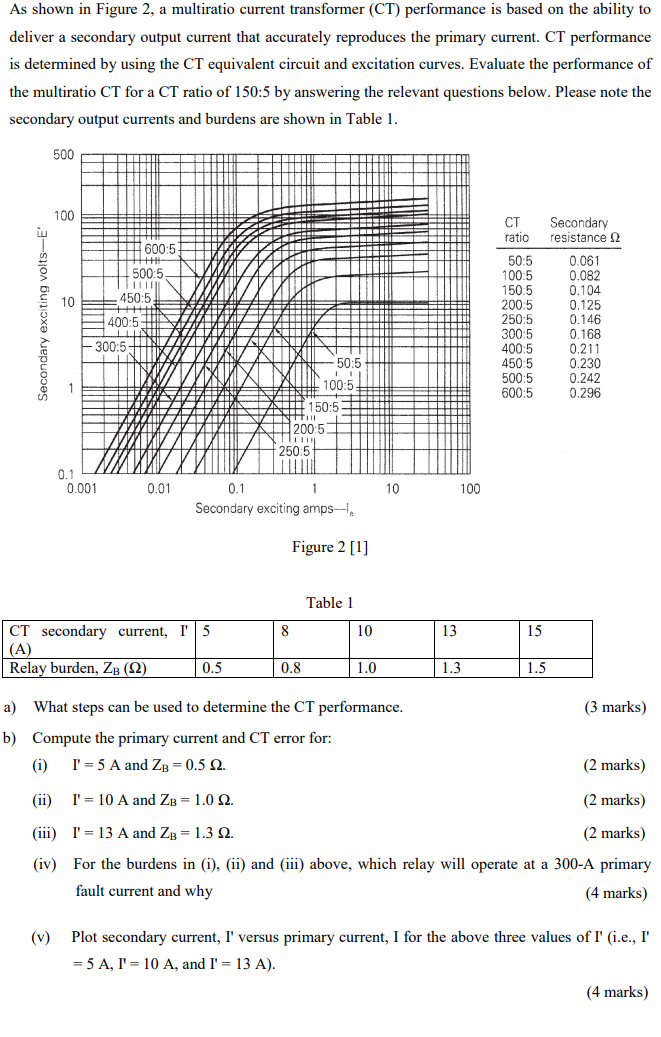 Solved As shown in Figure 2, a multiratio current | Chegg.com