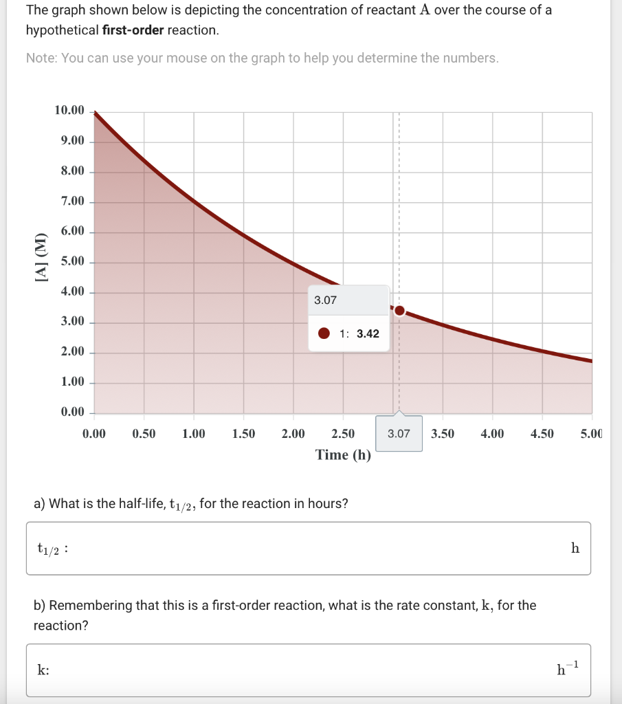 [Solved]: The graph shown below is depicting the concentra