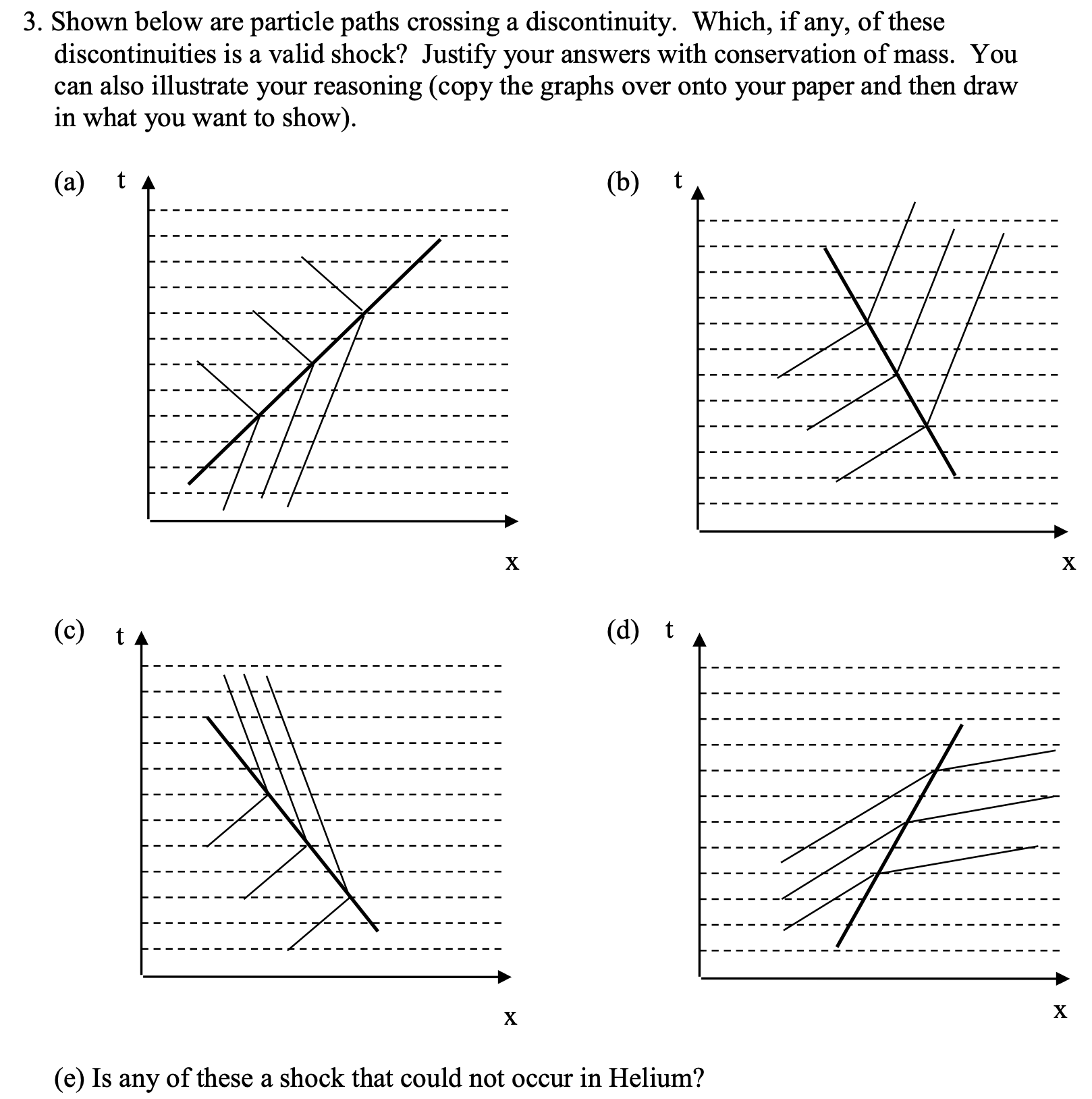 Solved 3. Shown below are particle paths crossing a | Chegg.com