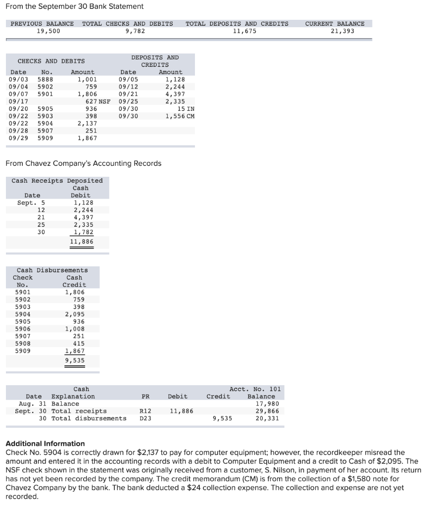 Solved From the September 30 Bank Statement PREVIOUS BALANCE | Chegg.com