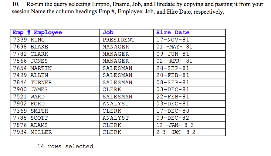 Solved 10. Re-run the query selecting Empno, Ename, Job, and | Chegg.com