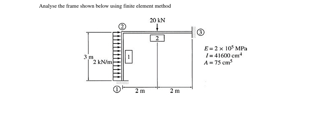 Solved Analyse the frame shown below using finite element | Chegg.com