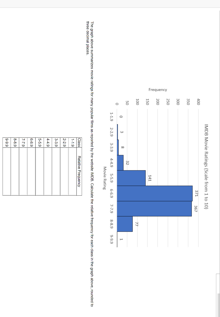 Solved The graph above summarizes the hourly energy | Chegg.com