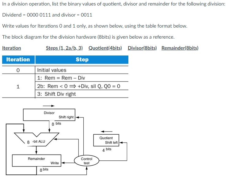 Solved In a division operation, list the binary values of | Chegg.com