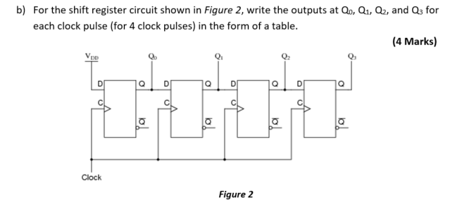 Solved b) For the shift register circuit shown in Figure 2, | Chegg.com