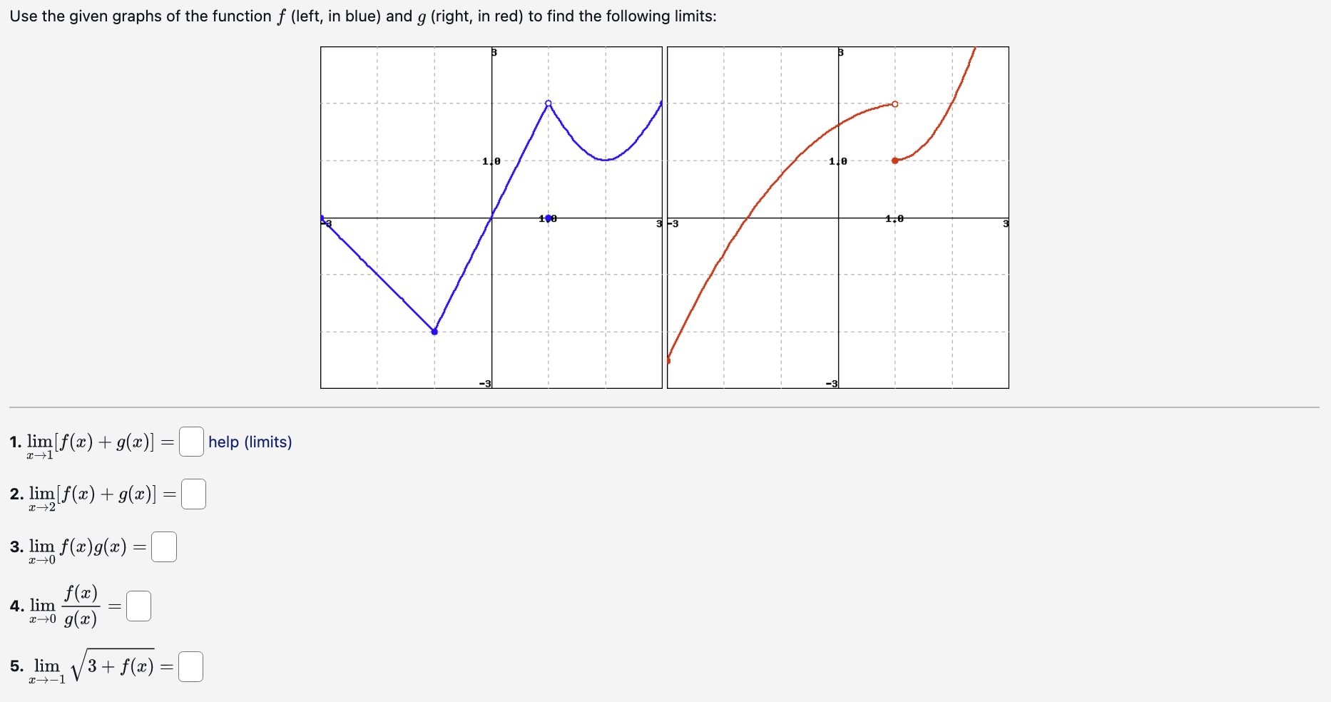 Solved Use the given graphs of the function f (left, in | Chegg.com