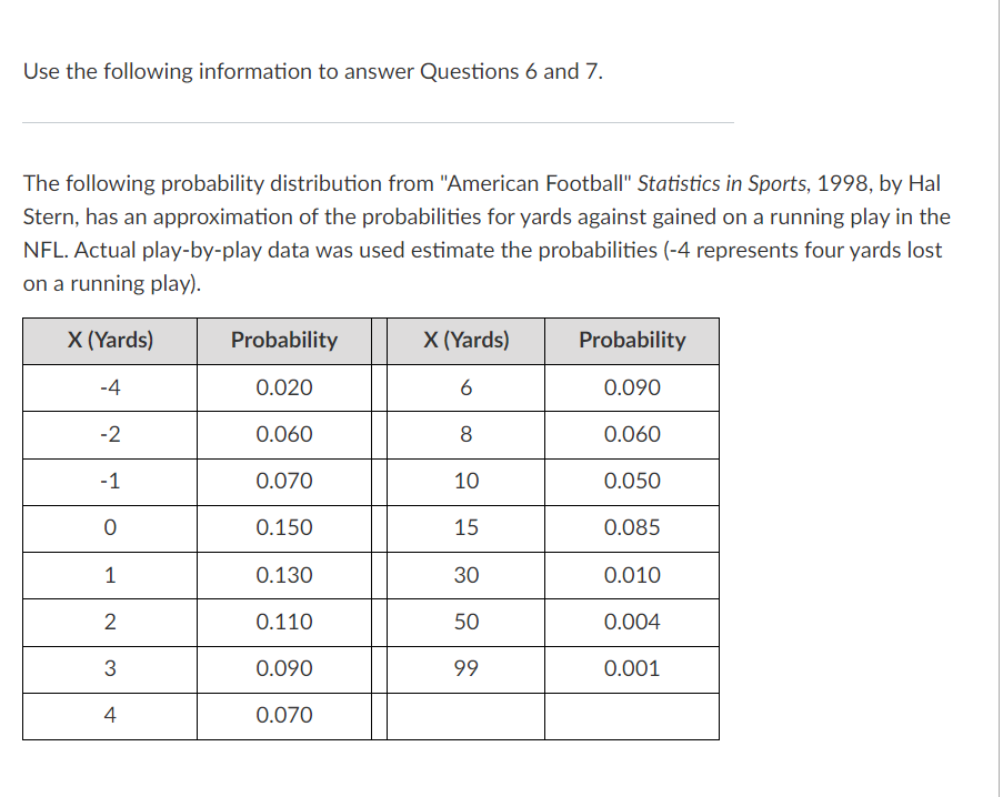 Solved Based on the Table above, What is the probability of | Chegg.com