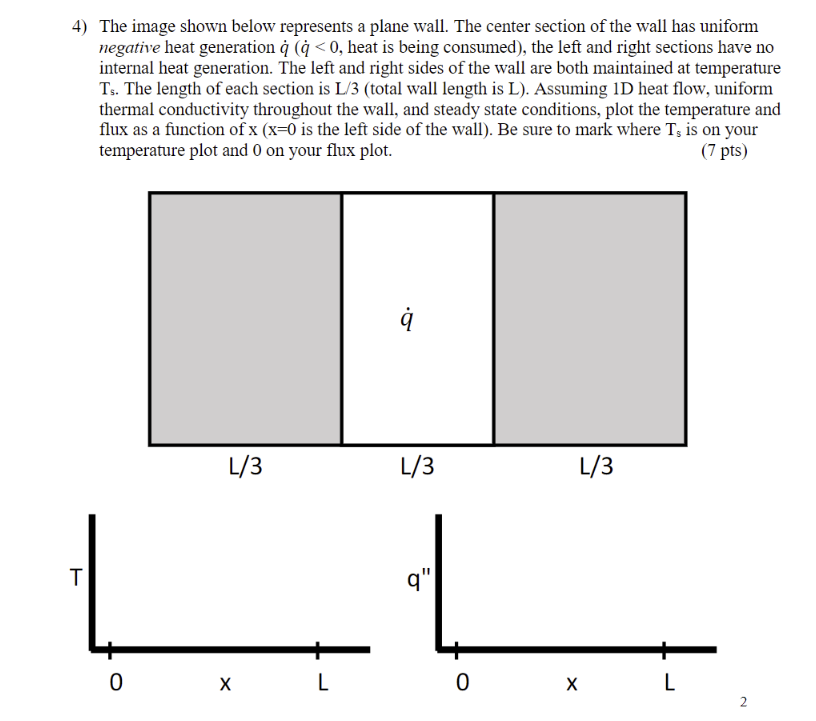 Solved 4) ﻿The image shown below represents a plane wall. | Chegg.com