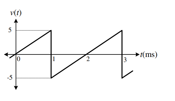 Solved We calculate the average and effective values for the | Chegg.com