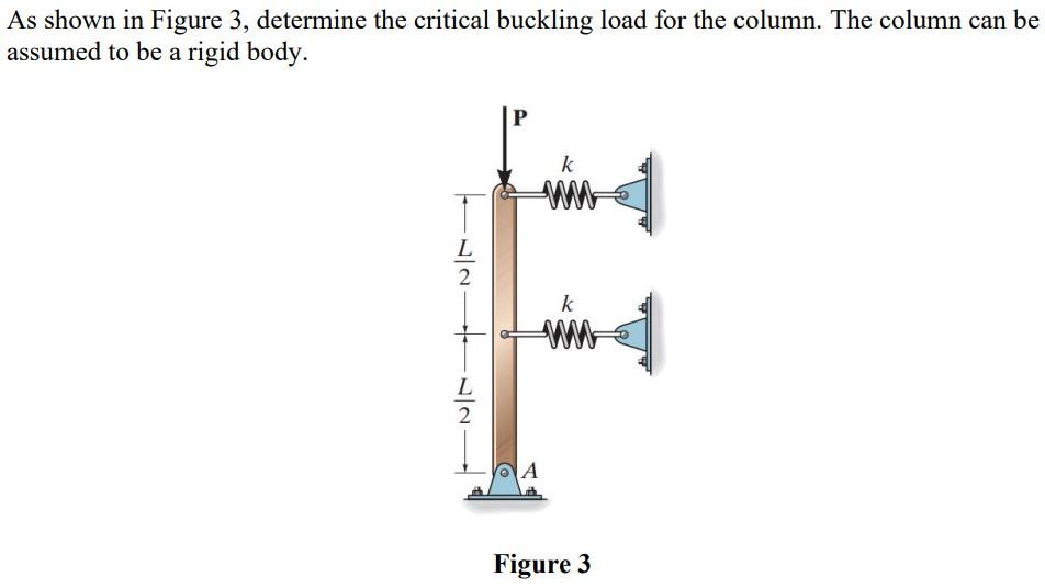Solved As shown in Figure 3, determine the critical buckling | Chegg.com
