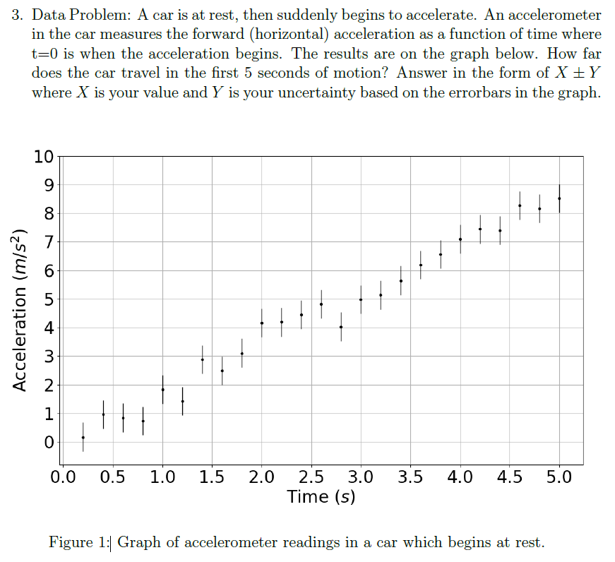 Solved 3. Data Problem: A car is at rest, then suddenly | Chegg.com