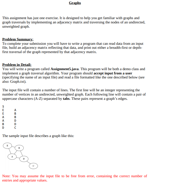 Graphs This assignment has just one exercise. It is | Chegg.com